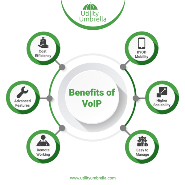 Steps to Choose The Best Wi-Fi Service Provider in The UK - Utility ...